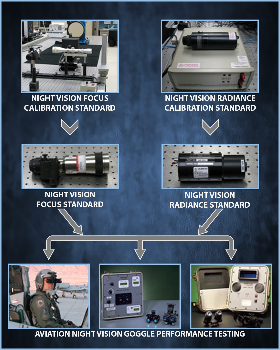 Navy Primary Standard Lab